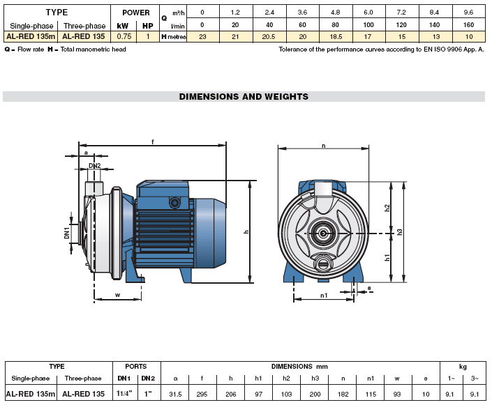Mc Bean's Implement Co.